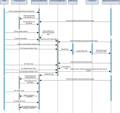 UML Sequence Diagram | Visual Paradigm User-Contributed Diagrams / Designs