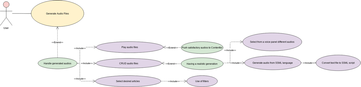 UML Use Case Diagram | Visual Paradigm User-Contributed Diagrams / Designs